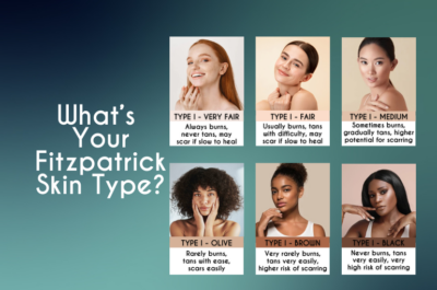 What’s Your Fitzpatrick Skin Type? - Dermoperfection